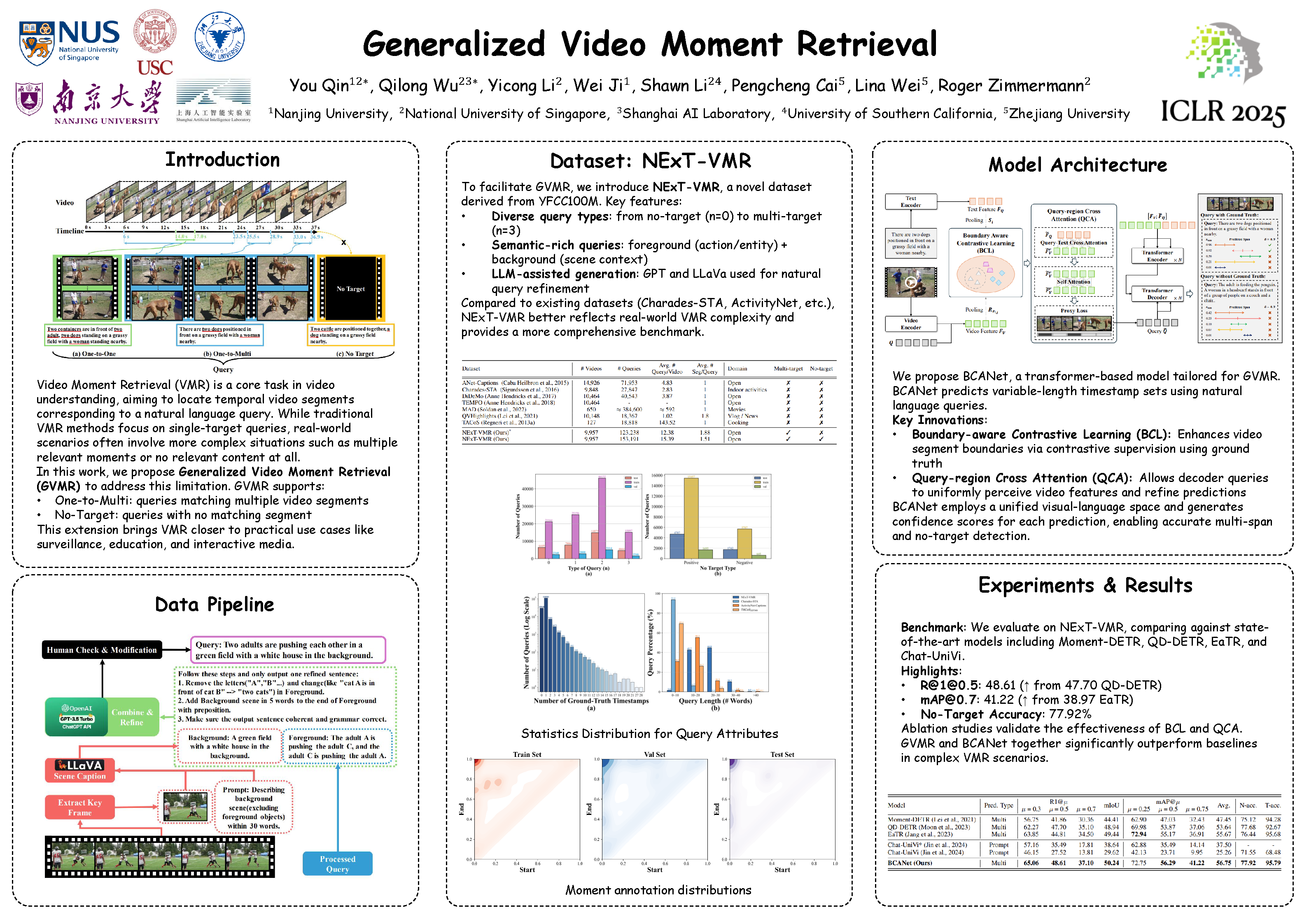 ICLR Poster Generalized Video Moment Retrieval